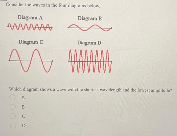 Solved Consider the waves in the four diagrams below. Which | Chegg.com