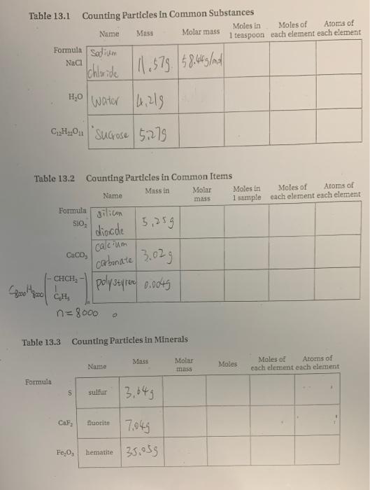 Solved Table 13.1 Counting Particles in Common Substances | Chegg.com