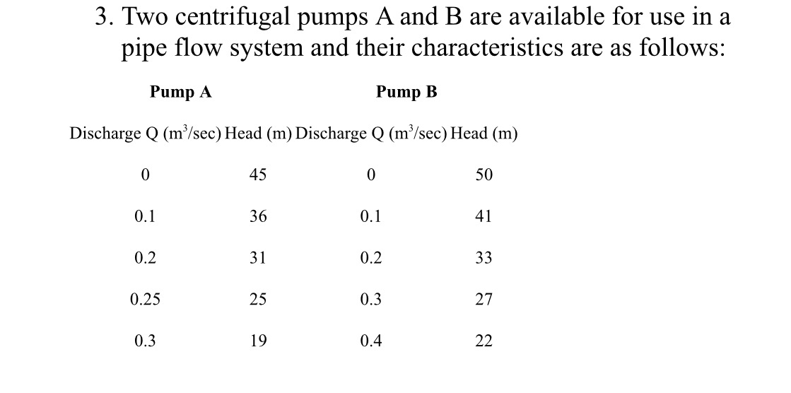 Solved Two centrifugal pumps A and B are available for use | Chegg.com