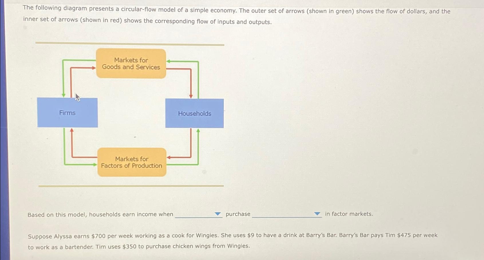 Solved The following diagram presents a circular-flow model | Chegg.com