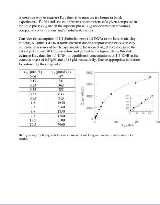 Solved A common way to measure K, values is to measure | Chegg.com
