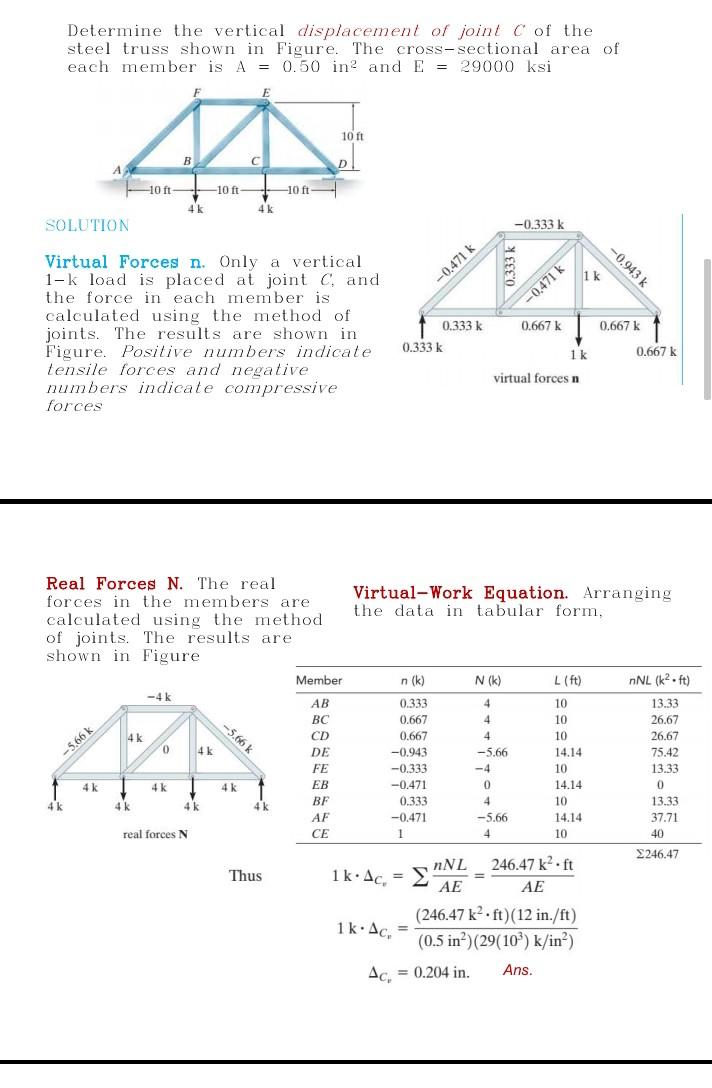 Solved theory of structures show your complete solution step | Chegg.com