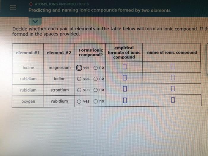 Solved O ATOMS, IONS AND MOLECULES Predicting and naming | Chegg.com