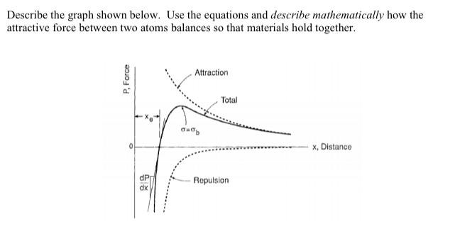 Solved Describe the graph shown below. Use the equations and | Chegg.com