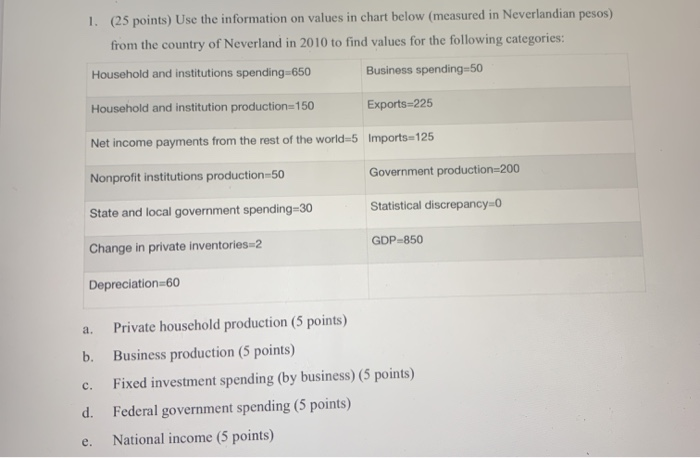Solved 1. (25 points) Use the information on values in chart | Chegg.com Solved 1. (25 points) Use the information on values in chart | Chegg.com