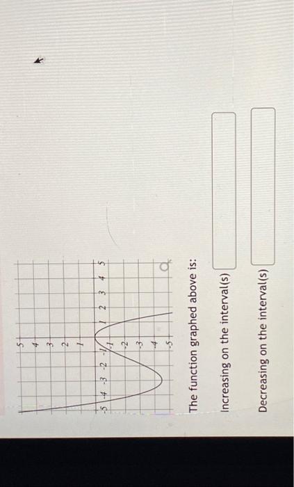 Solved The function graphed above is: Increasing on the | Chegg.com