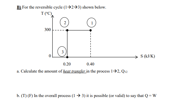 B) ﻿For the reversible cycle (1→2→3) ﻿shown below.a. | Chegg.com