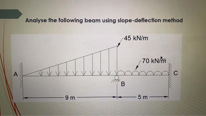 Solved Analyse the following beam using slope-deflection | Chegg.com