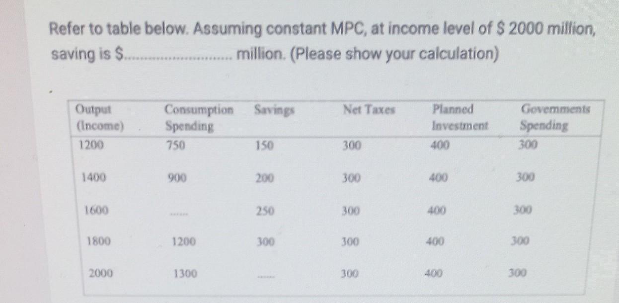 Solved Refer to table below. Assuming constant MPC, at | Chegg.com