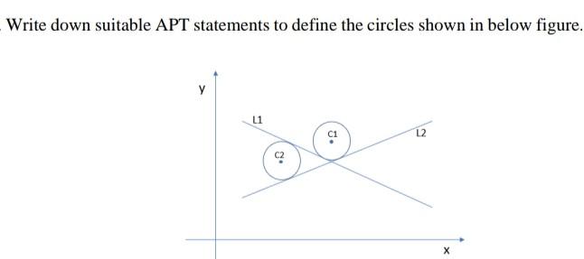 Solved Write down suitable APT statements to define the | Chegg.com