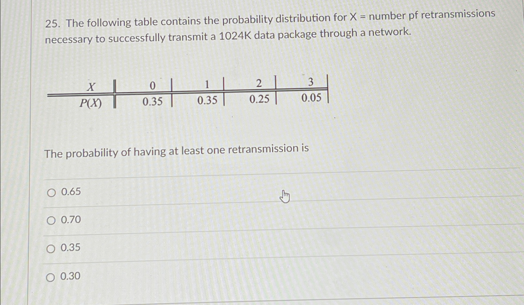 Solved The following table contains the probability | Chegg.com