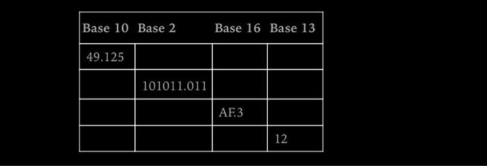 Solved 8.1 Perform the following base conversions: (a) | Chegg.com