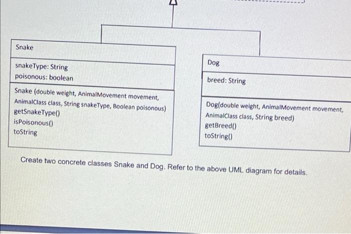 Solved Create an Abstract class called Animal as follow: | Chegg.com