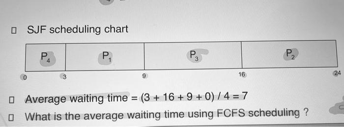 SJF scheduling chart Average waiting time | Chegg.com