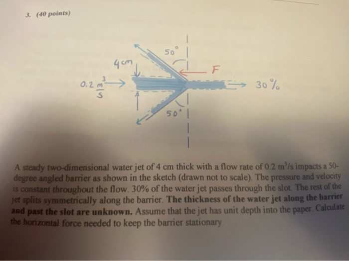 Solved LF => 30% A steady two-dimensional water jet of 4 cm | Chegg.com