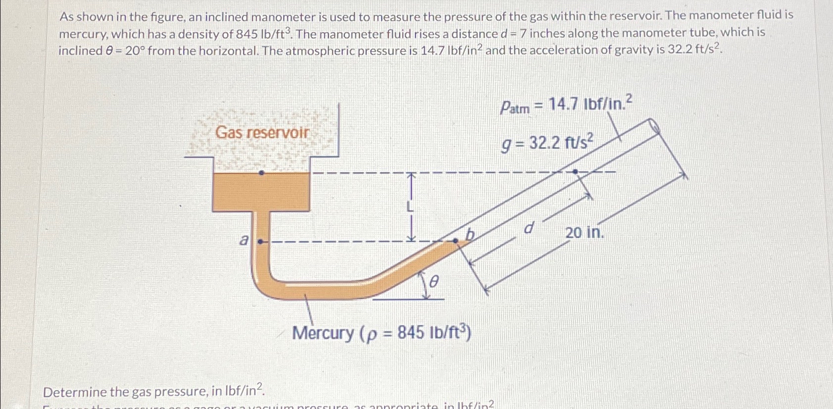 Solved As shown in the figure, an inclined manometer is used | Chegg.com
