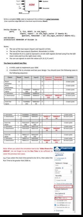 Solved Given the following ASM chart which represents the | Chegg.com