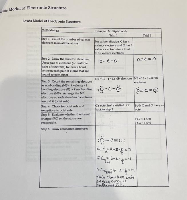 Solved Lewis Model of Electronic Structure Lewis | Chegg.com