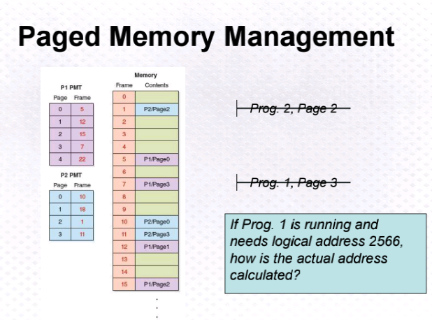 Solved Paged Memory Management P1 PMT Page Frame 0 5 Memory | Chegg.com