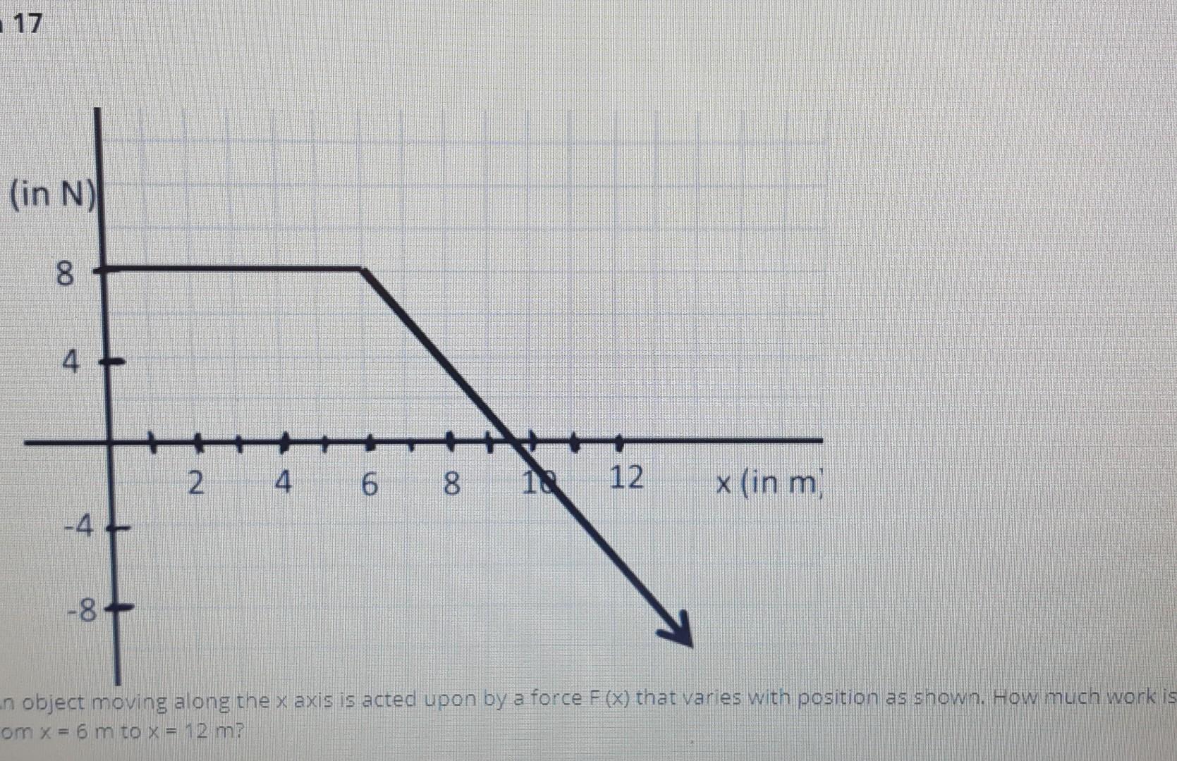 Solved An object moving along the x-axis is acted upon by a | Chegg.com