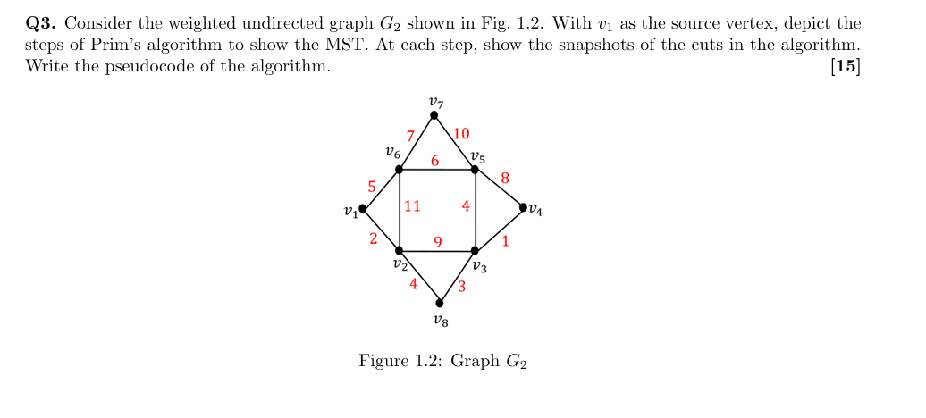 Solved Q3. ﻿Consider the weighted undirected graph G2 ﻿shown | Chegg.com