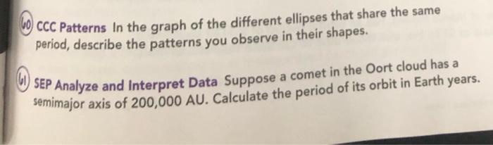 Solved (60) CCC Patterns In the graph of the different | Chegg.com
