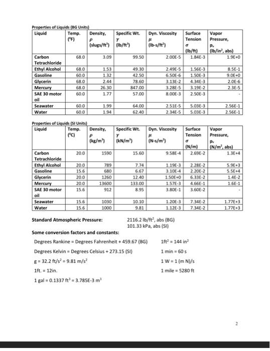 Solved Using the Hardy Cross method, determine the | Chegg.com