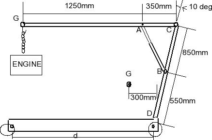 Solved The engine hoist is usedc to support the 500kg engine | Chegg.com