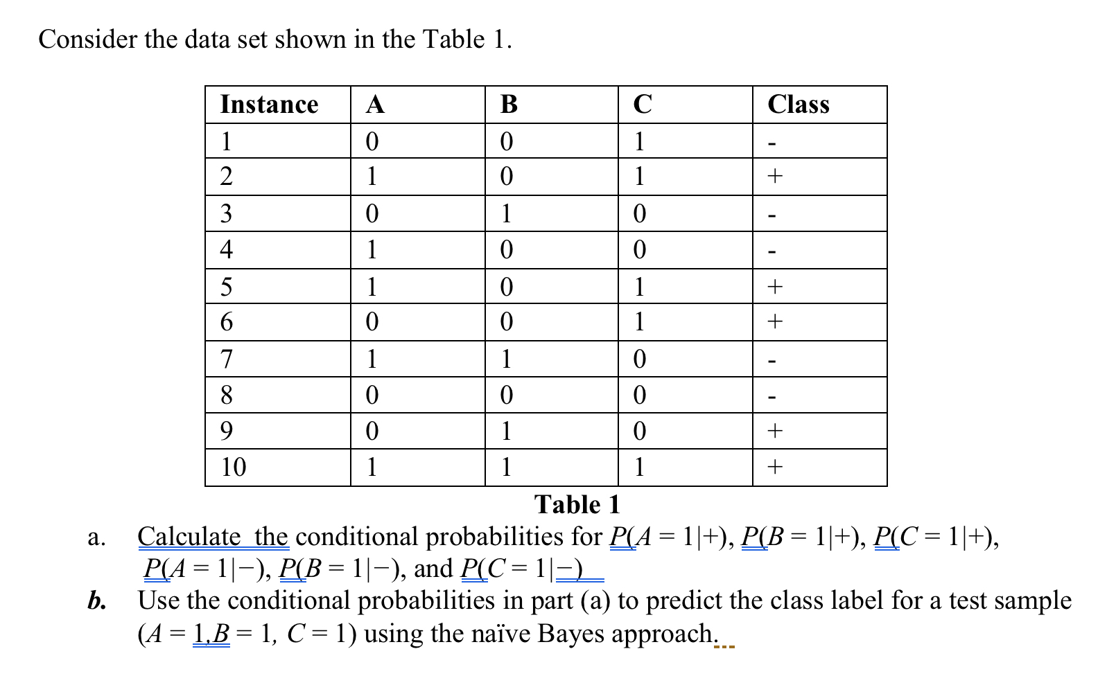 Consider the data set shown in the Table | Chegg.com
