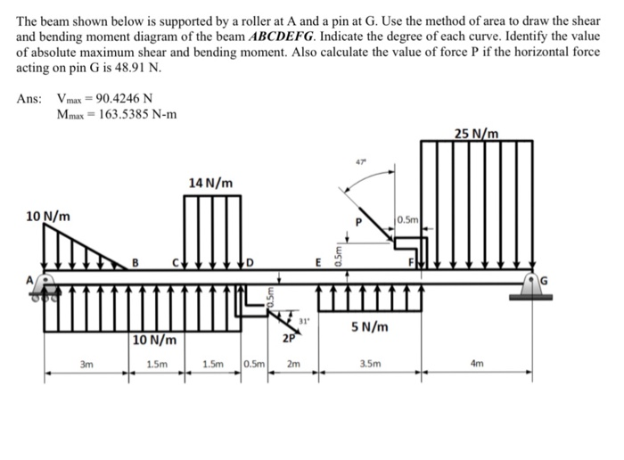 Solved The beam shown below is supported by a roller at A | Chegg.com