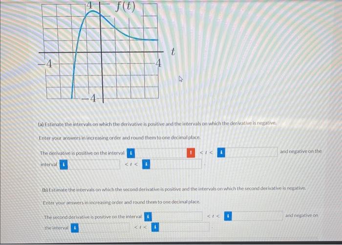 Solved (a) Estimate the intervals on which the derivative is | Chegg.com