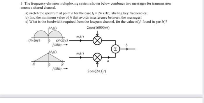 Solved 3. The frequency-division multiplexing system shown | Chegg.com