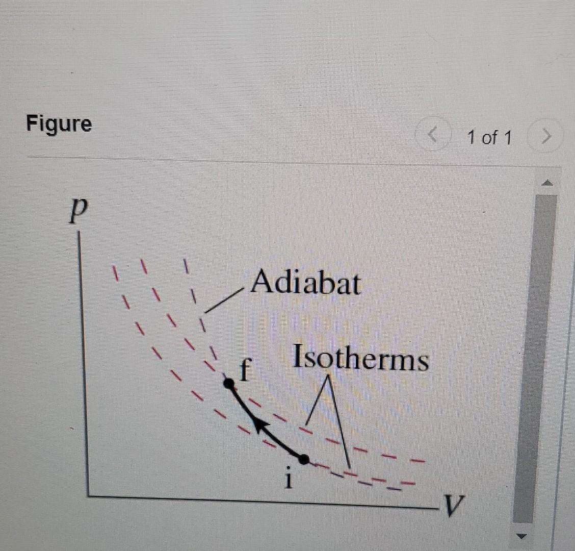 Solved Figure 1 of 1 > р Adiabat Isotherms V Part A Select | Chegg.com