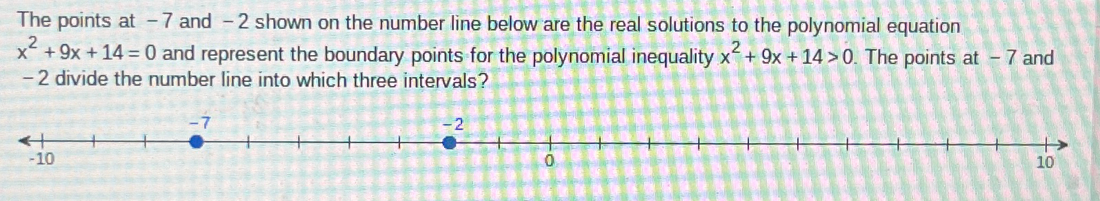 The points at -7 ﻿and -2 ﻿shown on the number line | Chegg.com