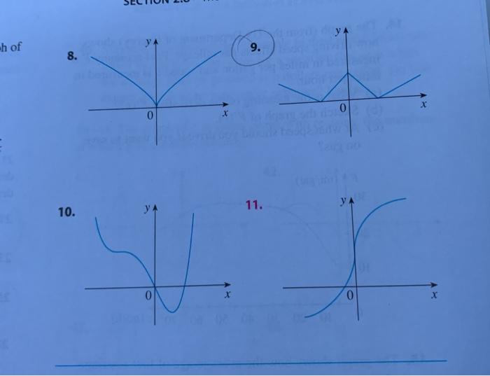 Solved 4-11 Trace or copy the graph of the given function f. | Chegg.com