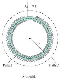 Solved A toroid has a 49.8 cm inner diameter and a 54.5 cm | Chegg.com