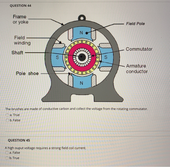 Solved QUESTION 5 An AC generator is built with 12 poles. | Chegg.com