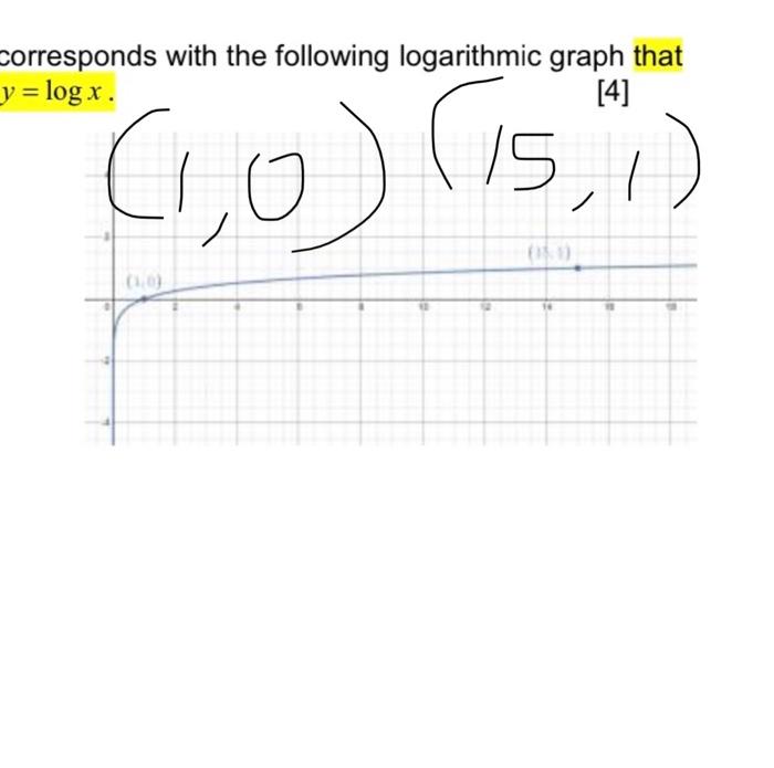 Solved 4. Determine the equation that corresponds with the | Chegg.com