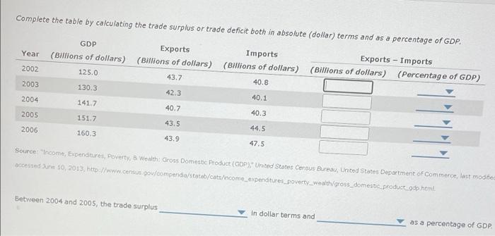 Solved Complete the table by calculating the trade surplus | Chegg.com