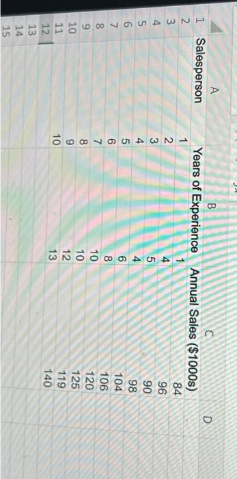 Solved A sales manager collected data on annual sales for | Chegg.com