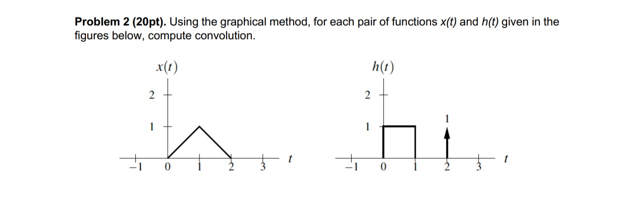 Solved Problem 2 (20pt). ﻿Using the graphical method, for | Chegg.com