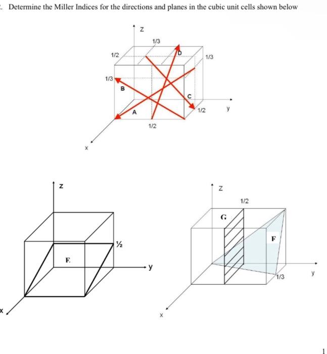Solved 3. Determine the Miller Bravais Indices (Four index | Chegg.com