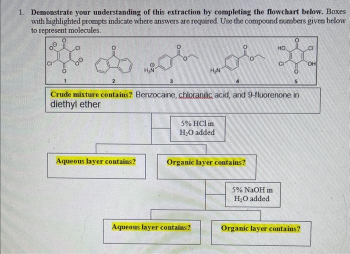 Solved Demonstrate your understanding of this extraction by | Chegg.com