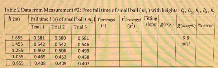 Solved Provided data for Exp2 and instructions for data | Chegg.com