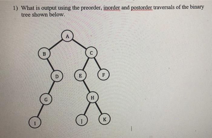 Solved 1) What is output using the preorder, inorder and | Chegg.com