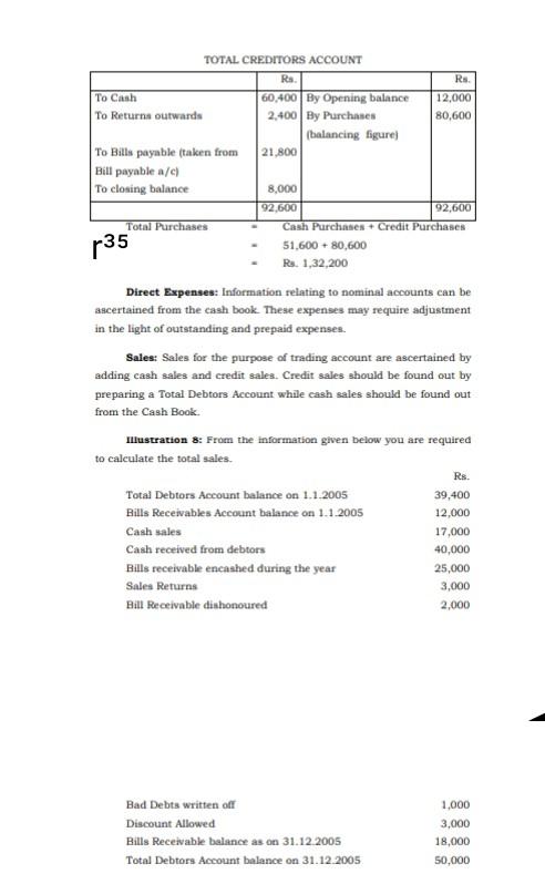Solved r35 TOTAL CREDITORS ACCOUNT Rs. Rs. To Cash 60,400 By | Chegg.com
