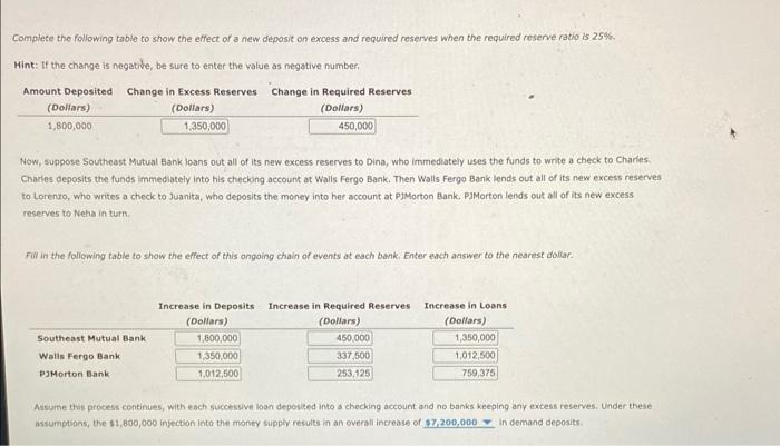 Solved 7. The money creation process Suppose. Southeast | Chegg.com