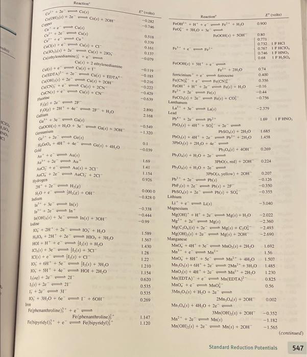 Solved 14-17. Select half-reactions from Appendix C to | Chegg.com