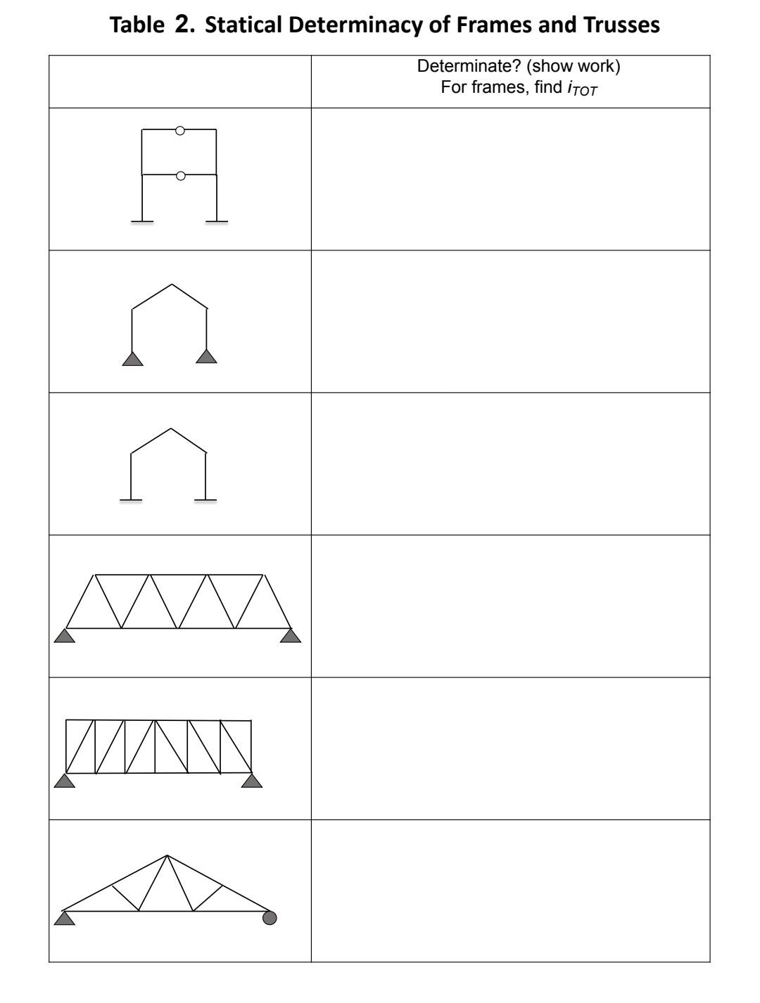 Solved 2) Refer to Table 2 and determine the statical | Chegg.com