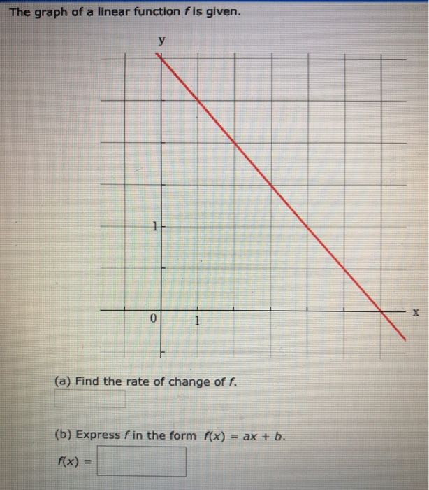 Solved The graph of a linear function fis given. (a) Find | Chegg.com